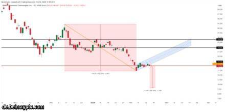 Tom Lees BitMine kauft 35.000 Ether – BMNR-Aktie stürzt trotzdem ab