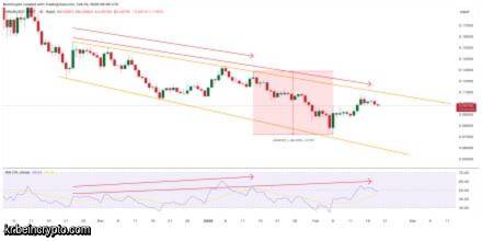 다시 등장한 헤데라(HBAR) 40% 하락 경고 지표…이번에는 다를까?