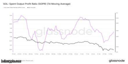 Solana Stays Stuck Below $90 as On-Chain Recovery Signals Clash With Loss Selling