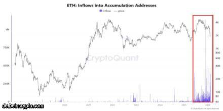 Ethereum fällt sechs Monate in Folge – Institutionen kaufen weiter unter 2.000 USD