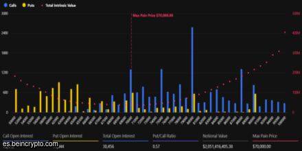 Hoy expiran $2,5 mil millones en opciones de Bitcoin y ETH en medio de señales de alerta