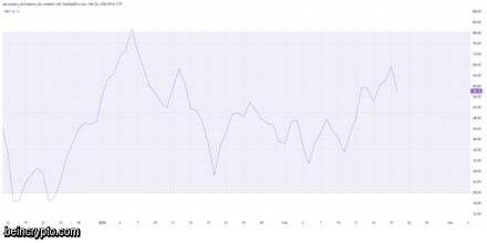 HBAR Knocks on $0.10 Again as Buyers Return—but Resistance Still Holds