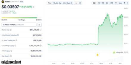 Here’s why the Ethereum-based privacy token AZTEC price is rising