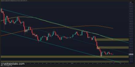 Ethereum Price Analysis: 4-Hour Triangle Compression Signals Imminent Breakout