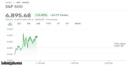 How Crypto and US Stocks Reacted to the Supreme Court’s Trump Tariff Ban