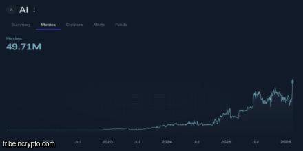 L’IA domine les marchés et les réseaux sociaux : pourquoi les tokens crypto d’IA sont-ils à la traîne ?