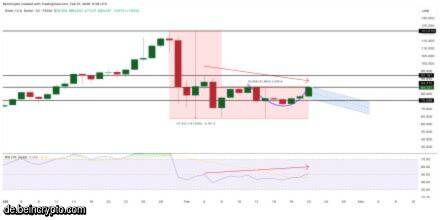 Silber-Kurs-Prognose: Das erwartet dich im März 2026