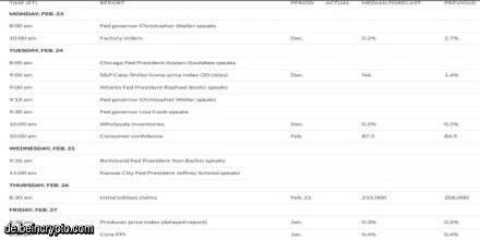 4 US-Wirtschaftsereignisse, die den Bitcoin-Kurs in der letzten Februarwoche bewegen könnten