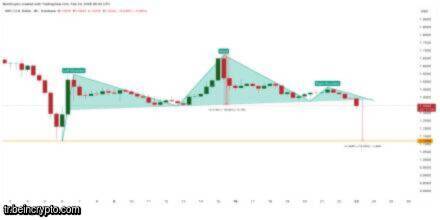 XRP fiyatındaki düşüş ayı piyasasını sevindirdi: 1,28 Dolar tuzağı gözden mi kaçıyor?