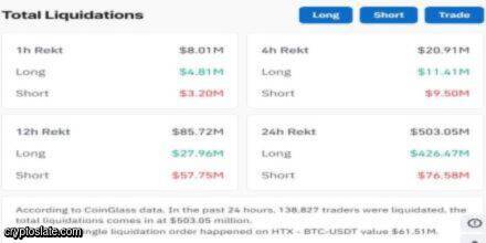 Bitcoin rebounds after $100B tariff whiplash — but $60k options price target hints at bigger risk