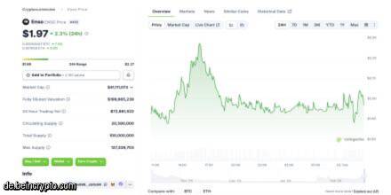 Dieser Coin ist seit letzter Woche über 131 % im Kurs gestiegen