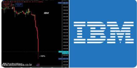 앤트로픽 ‘코드 혁신’ 파장…IBM 10%급락 , 소프트웨어 ETF 공매도 급증