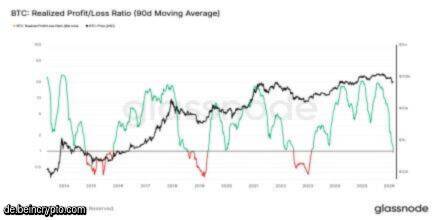 Wann erholt sich der Bitcoin-Kurs? Neue Daten zeigen entscheidende Hinweise