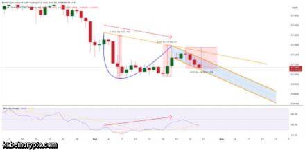 WLFI, USD1 디페깅 충격 후 8% 하락…고래 3500만달러 매수로 반등할까?