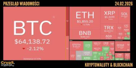 Przegląd wiadomości: kryptowaluty i blockchain [24.02.2026]