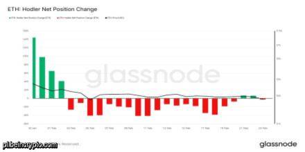 Gigant ponownie kupuje ETH za 93 mln USD, jednak rynek pozostaje głuchy