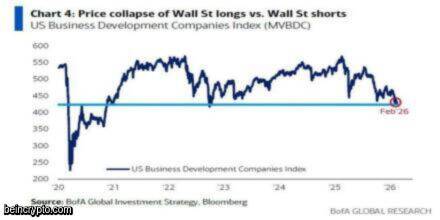 Private Credit Market Stress Deepens: Why MicroStrategy’s STRC Is Entering the Debate