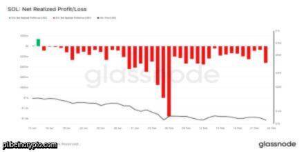 Bhutan rozdaje wizy na podstawie Solana, mimo że popyt pozostaje słaby