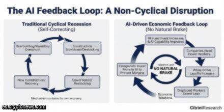 Solana y las L2 ante la crisis de IA: ¿El fin de los bancos?