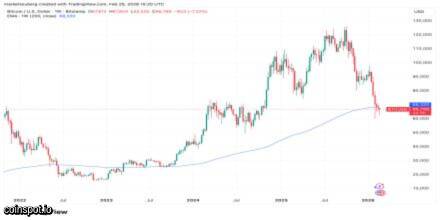 Биткоин вырос почти на 5% на фоне ротации капитала из золота