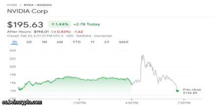 Acciones de Nvidia alcanzan los $200 tras reporte de ganancias
