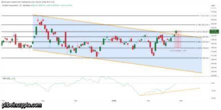 TOP 3 akcje AI, które mogą dać lepiej zarobić niż Nvidia w marcu 2026