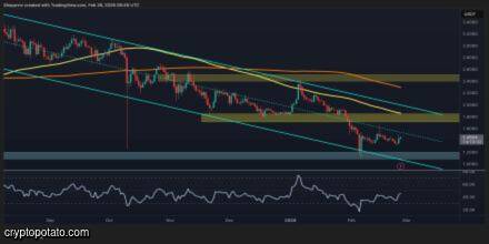 Ripple Price Analysis: XRP’s Next Critical Levels to Watch After 20% Bounce
