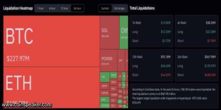 BTC USD Eyes $70K Breakout as Nvidia Earnings Causes $576M in Short Liquidations