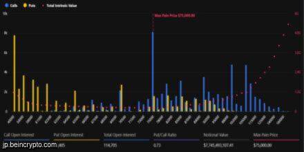 2月の87億2000万ドルオプション満期、市場は恐怖を織り込むも逆張り警戒