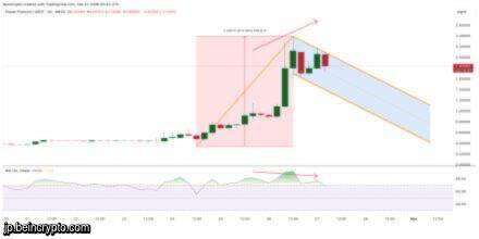 ミームコインに非ず　GameFiトークンが1週間で370％高