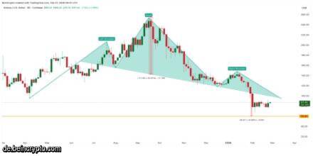 Solana-Kurs-Prognose: Das erwartet dich bei SOL im März 2026