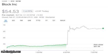Джек Дорси объяснил сокращения переходом на модель управления через ИИ
