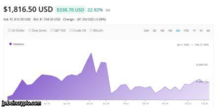 パラジウム価格、重要な転換点に接近