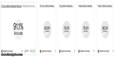 George Tung von CryptoRUs erklärt, warum Prognosemärkte Umfragen schlagen