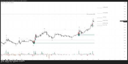 Top 3 altcoins que podrían superar a Bitcoin en marzo de 2026