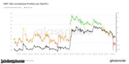 XRP価格分析:2026年3月の動向予測