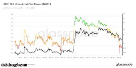 XRP-Kurs-Analyse: Das erwartet dich im März 2026