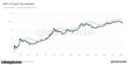 Bitcoin Bear Market Could Get Worse Despite the Latest Relief Rally