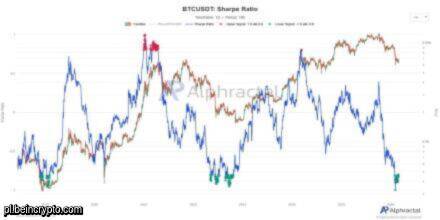 Dlaczego spadek Bitcoina nie osiągnął jeszcze maksymalnego bólu inwestorów?