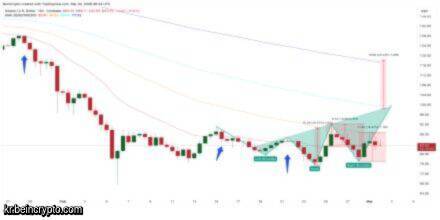 솔라나 가격 5% 상승 조짐…추가 랠리도 가능할까?