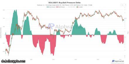3 Altcoins drohen in der ersten März-Woche massive Liquidationen