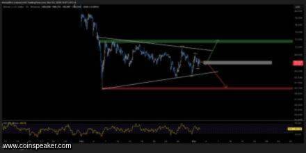 Bitcoin Price Prediction: March Could Decide Everything — Crash or Comeback for BTC?