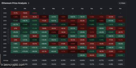 Ethereum fiyat tahmini: Mart 2026’da ETH’den ne beklenmeli?
