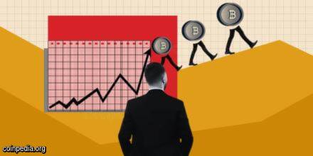 Why Is the Crypto Market Going up Today [Live] Updates on March 3, 2026