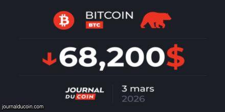 Pire période depuis le bear market de 2018 pour BTC – Bitcoin 3 mars