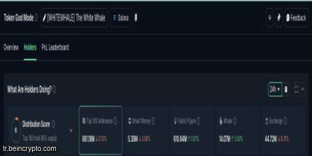 ABD-İran Geriliminde Balina’lar Hangi Kripto Varlıkları Alıp Satıyor?