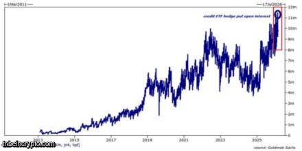 Kredi Piyasaları Uyarı Veriyor: Etkisi Kripto Paraları Nasıl Vurabilir?