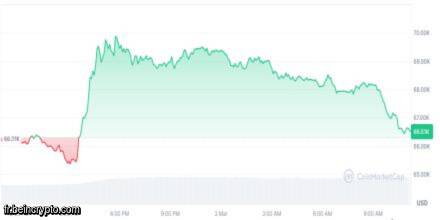 24h Crypto : oubliez Bitcoin, XRP sera le gagnant de la guerre