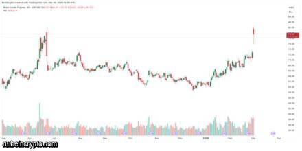 Цена нефти Brent достигла $82 на фоне эскалации на Ближнем Востоке
