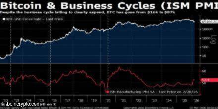 비트코인, 중기 상승 전환 점쳐지는 3가지 이유는?